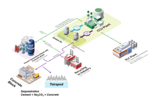 CCC Group – LowCarbon | CCC Group, Inc