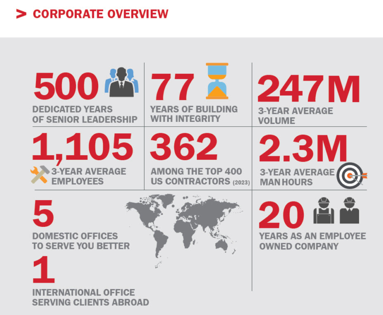 AMIGOS | CCC Group, Inc